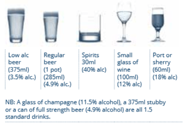Understanding the Risks of Drink-Driving | Nimble